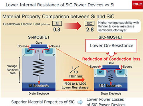 Designing in SiC MOSFETs | DigiKey